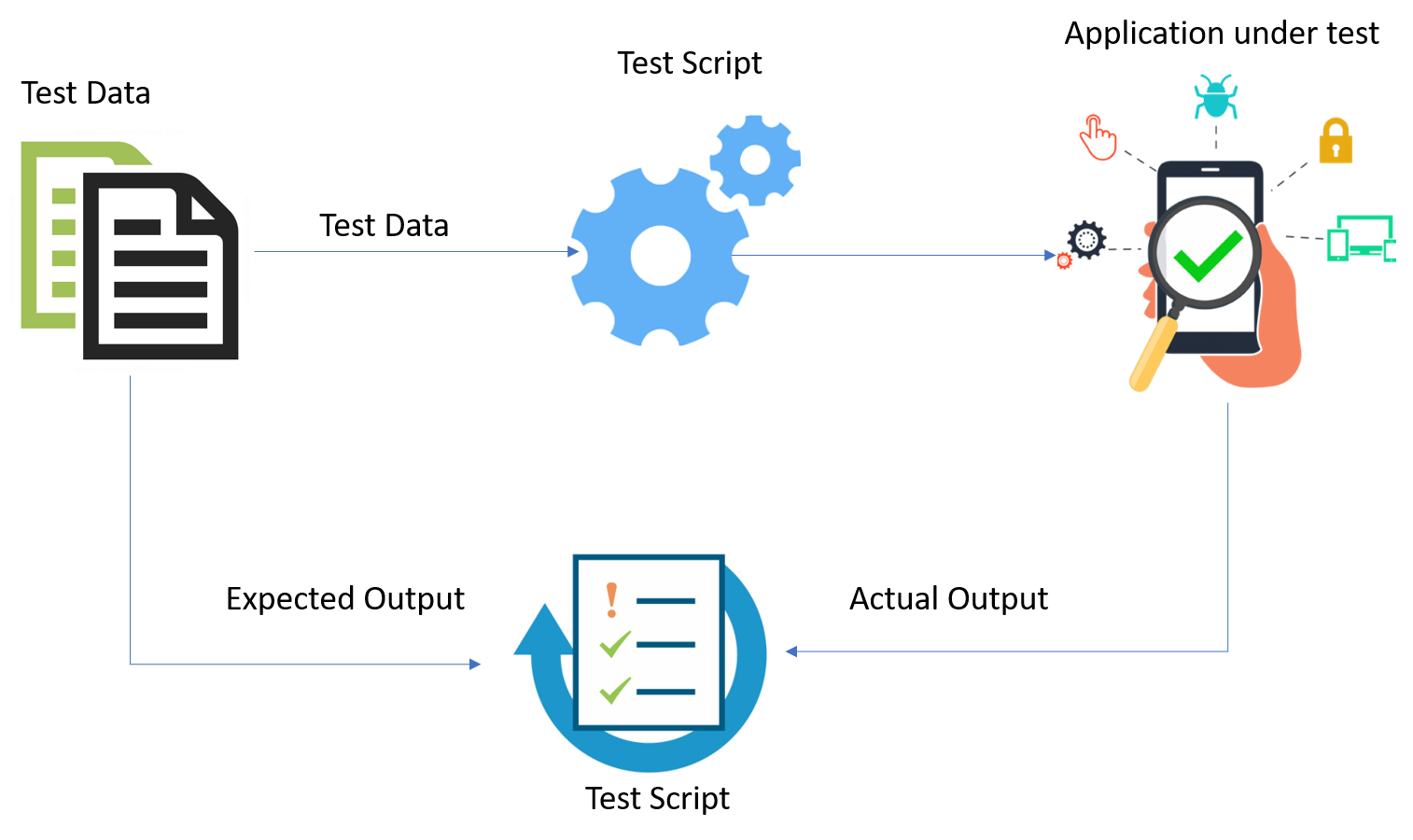 Data driven Testing Using Properties Files Maveryx