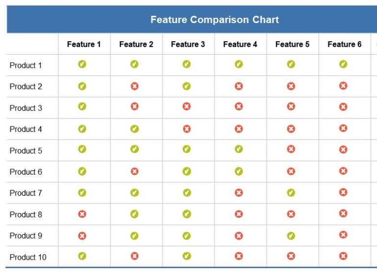 4 Steps To Select The Right Test Automation Tool For Your Project Maveryx